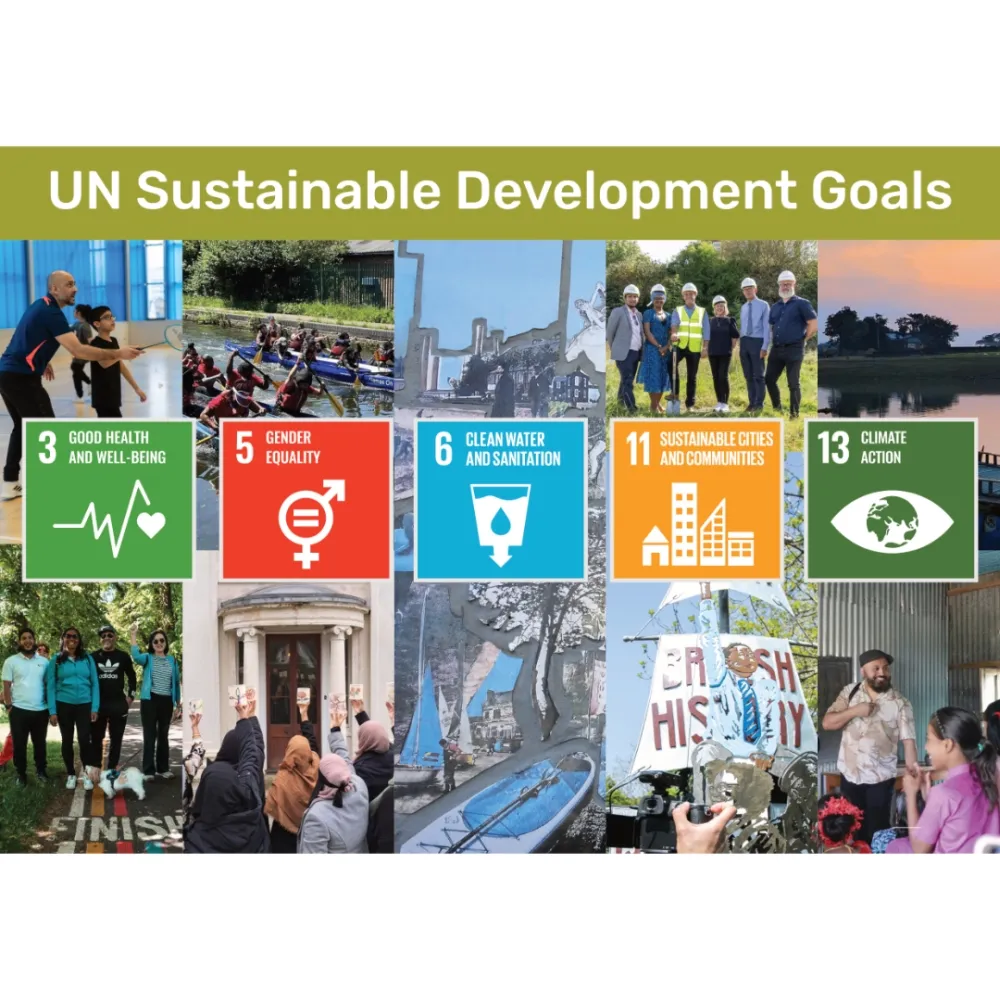 UN Sustainable Development Goals | Legacy West Midlands